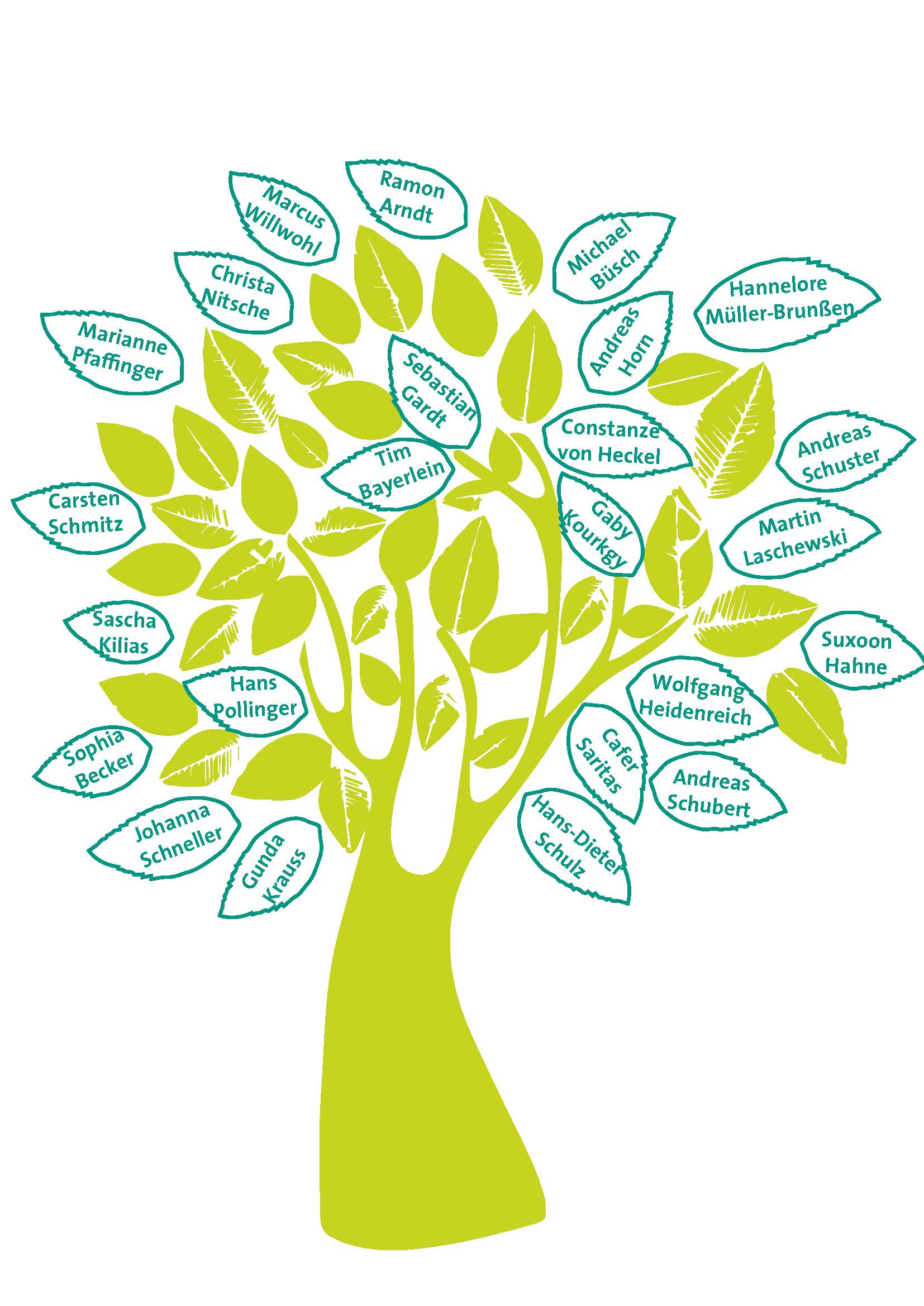 Die Wanderbaumallee von Green City e.V.